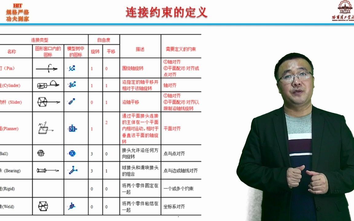 CREO三维设计与3D打印基础 5-7 连接约束定义
