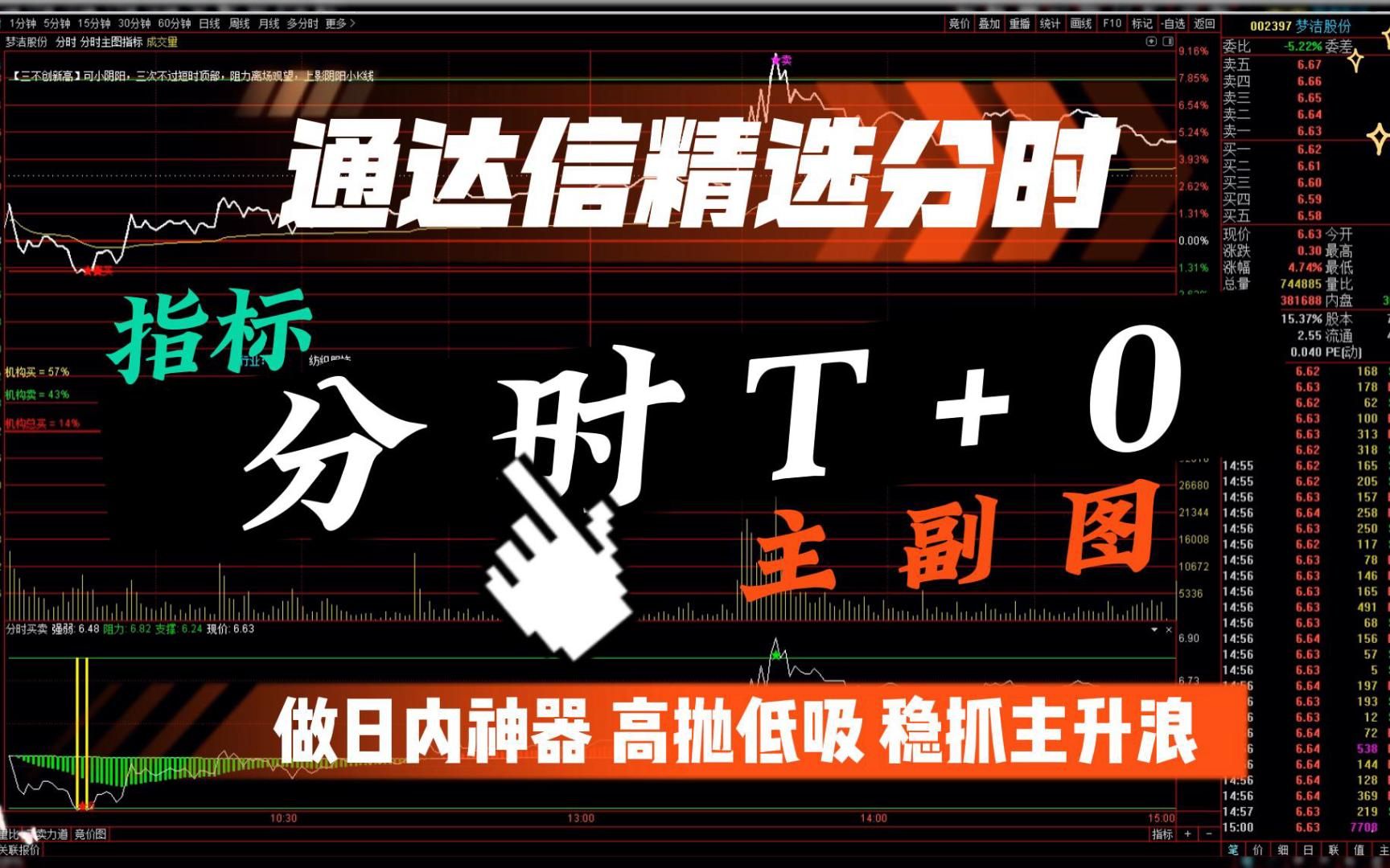 通达信精选指标——【分时T+0】做日内神器,高抛低吸,稳抓主升浪,...