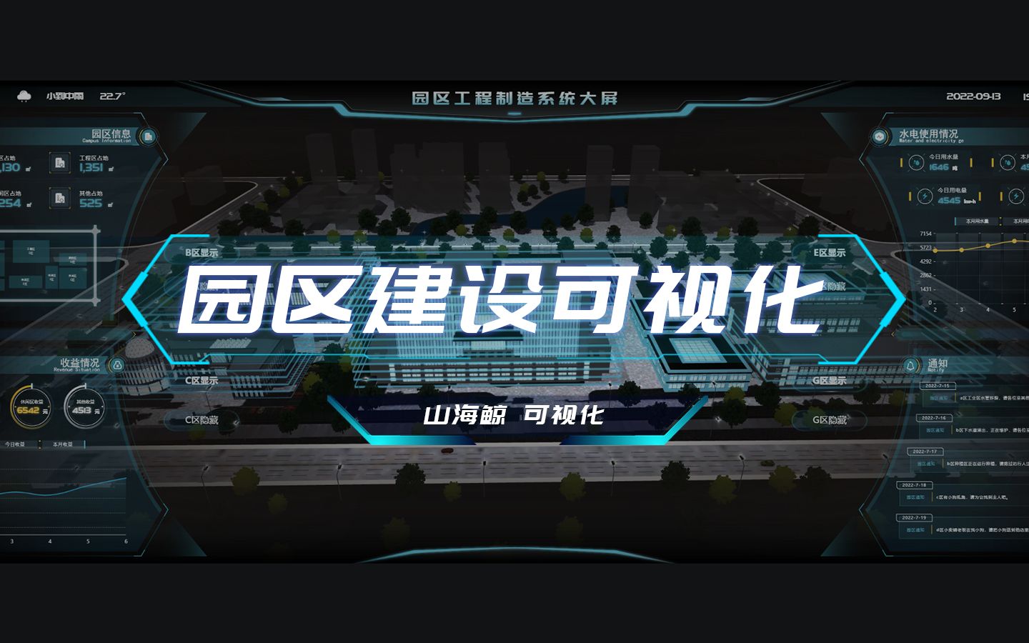 【山海鲸可视化】数字孪生 智慧园区 智慧城市 3D模型-可视化大屏合集