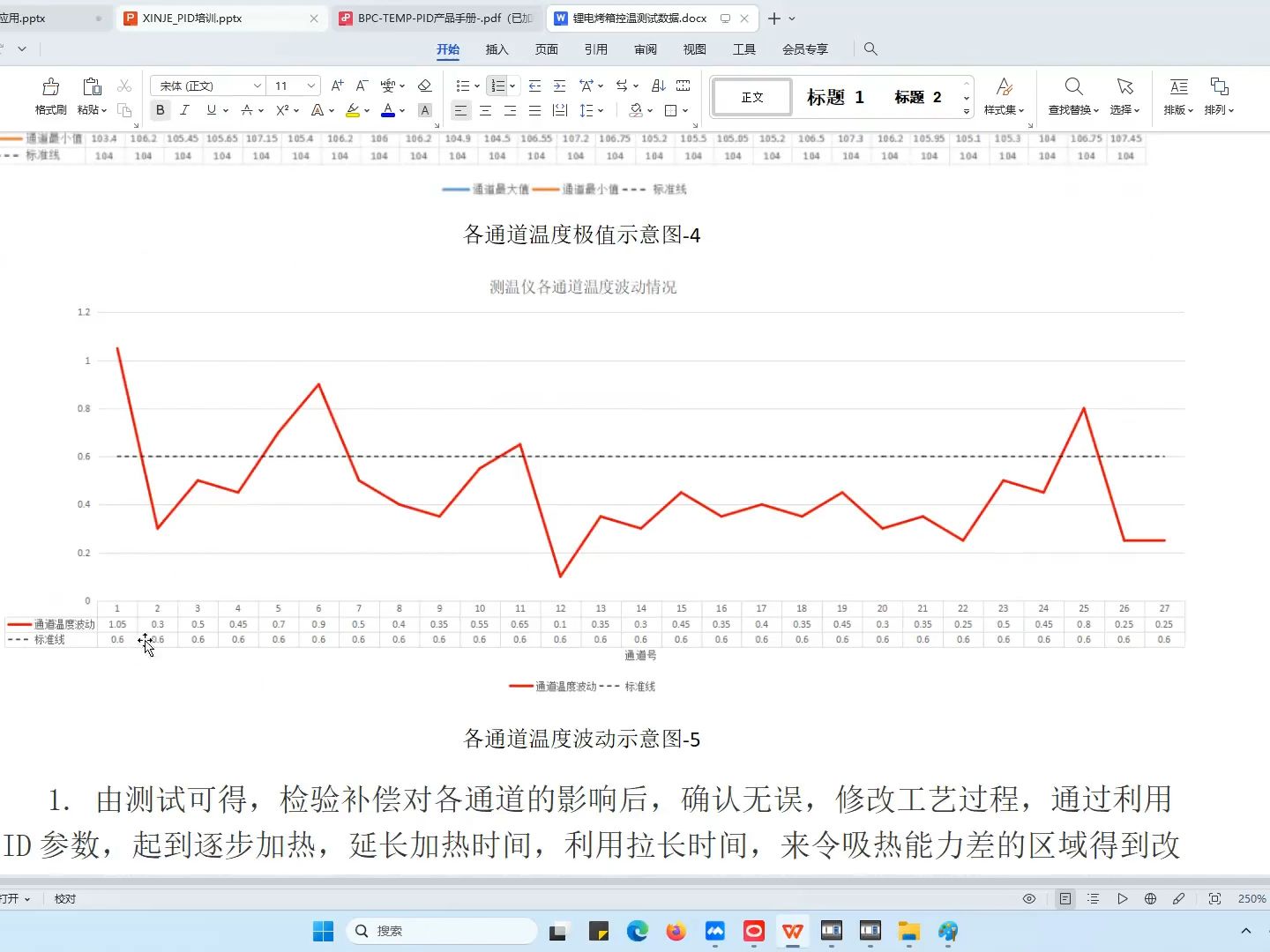 信捷华南信捷PLC模拟量、PID培训2