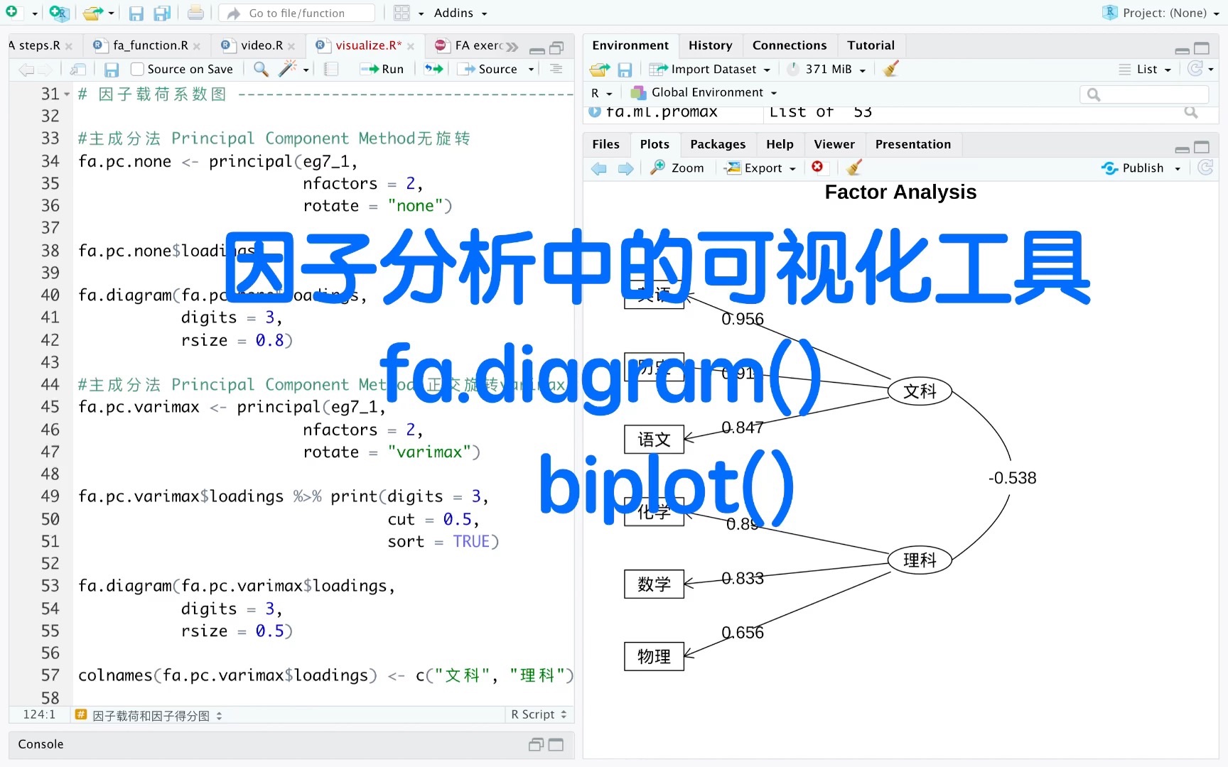 因子分析中的可视化工具——路径图 因子载荷及因子得分图