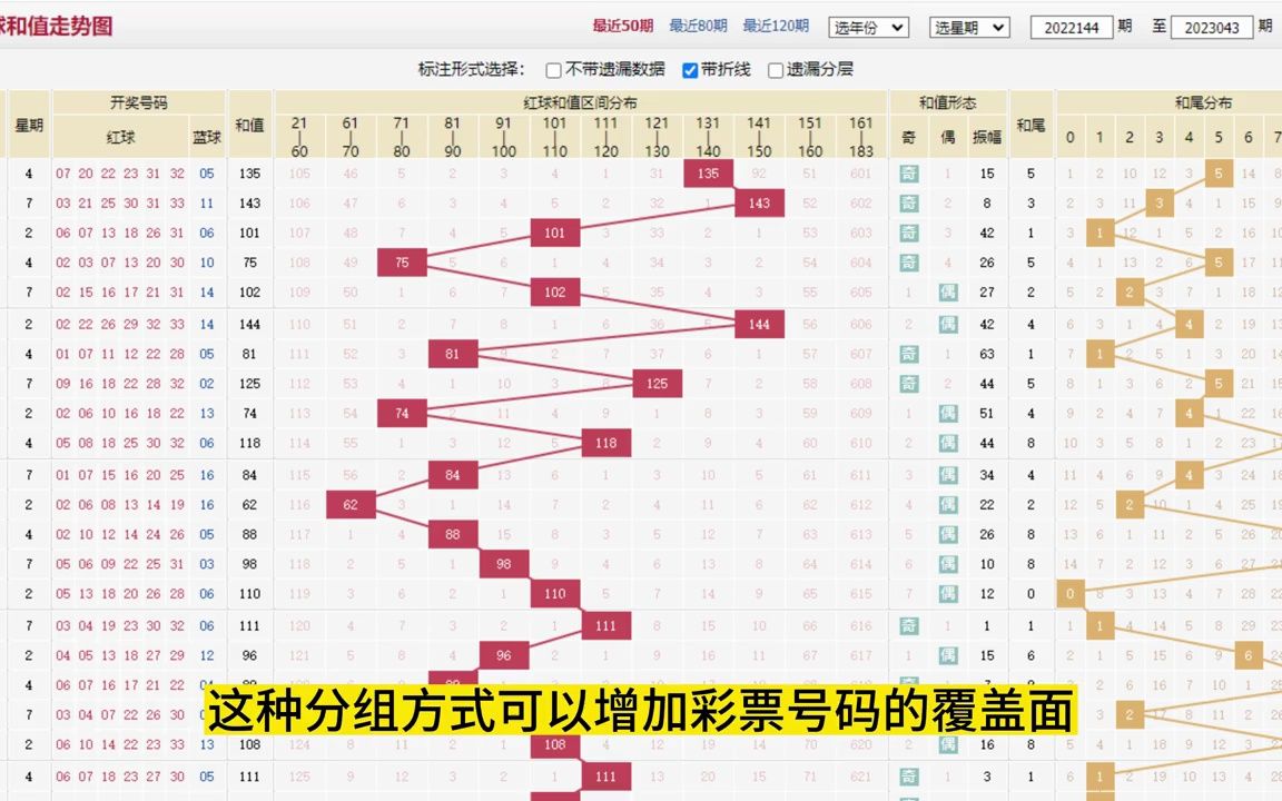 ...预测号码 #双色球预测今日 #双色球预测和推荐 #双色球预测方案 #人
