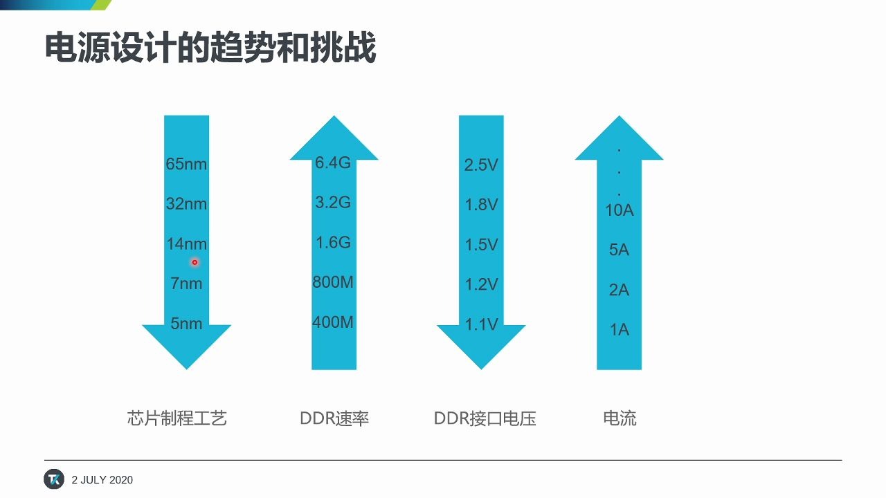 泰克直播大讲堂第十三期——高速电路设计中的电源完整性测试