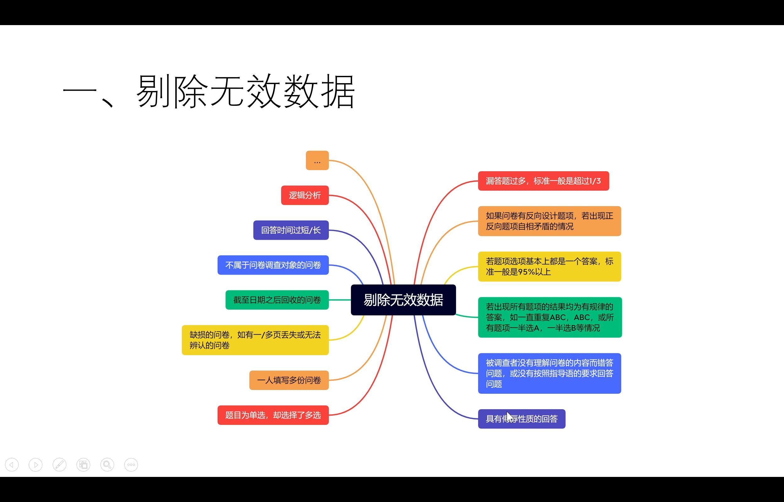 12分钟了解SPSS问卷分析中剔除无效数据的13种方法