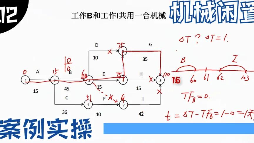 机械闲置、工作延误最短时间计算案例实操演示,考试必备,学习了