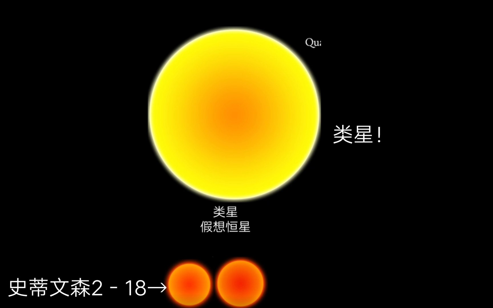 恒星大小比较从最小到最大恒星在到太阳系、类星!2021