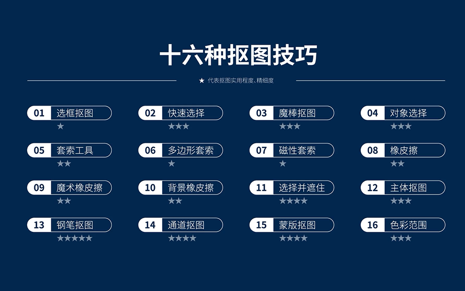 【抠图教程】这绝对是你看过最全最详细的PS抠图教程,16种抠图方法,...