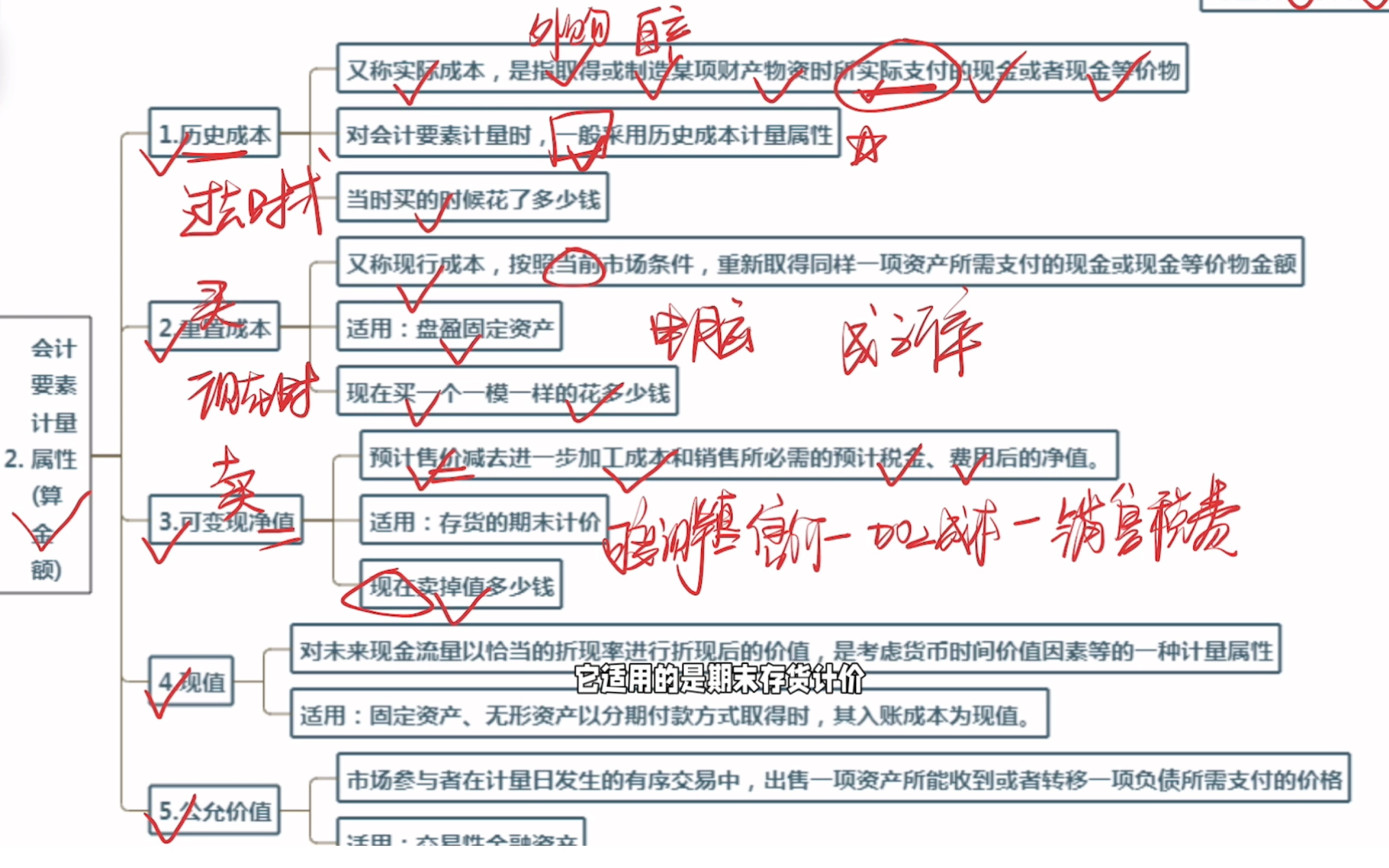 大白话五分钟搞定五个会计计量属性|考点讲解|初级会计实务串讲