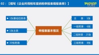 企业所得税年报表-填报表单