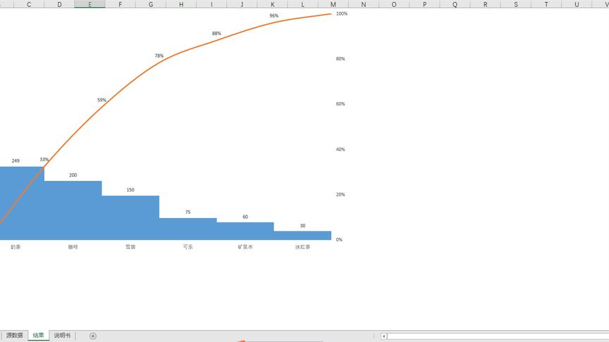 Excel图表 - 帕累托图