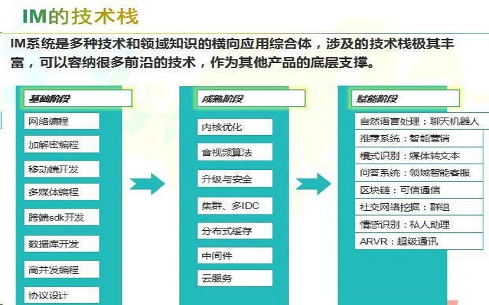 【linux】即时通讯软件开发必备技术栈