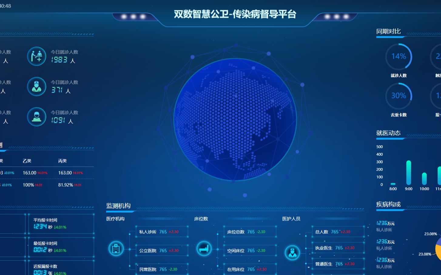 使用Jupyter制做大屏及报表第二波-免费NoBI产品smartchart