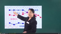 ...资格考试 基础护理知识和技能 第一章 第十七节 医疗与护理文件的书写