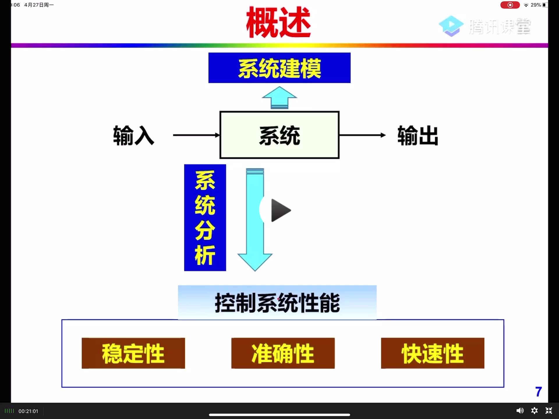 哈尔滨工程大学《控制工程》复习课