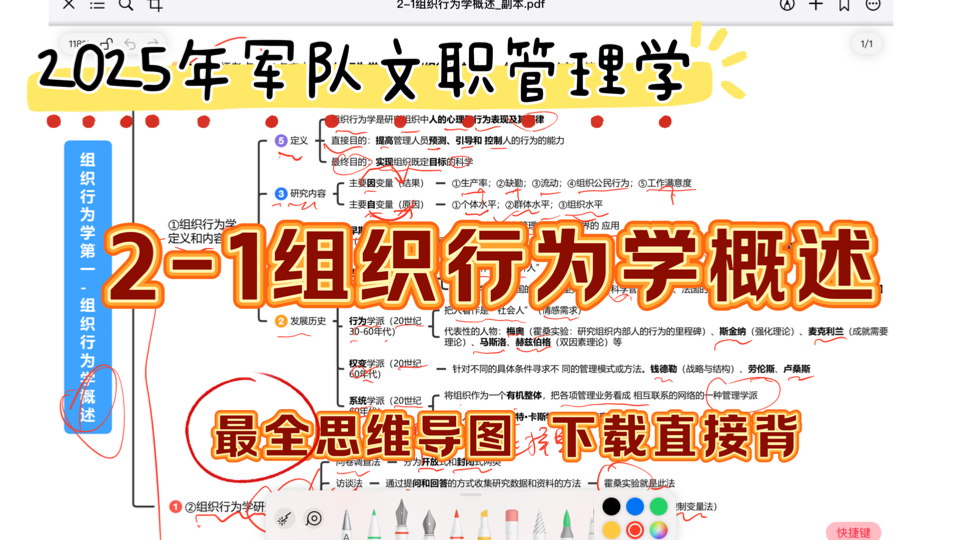 【2025军队文职管理学】2-1组织行为学概述思维导图||管理学必备导...