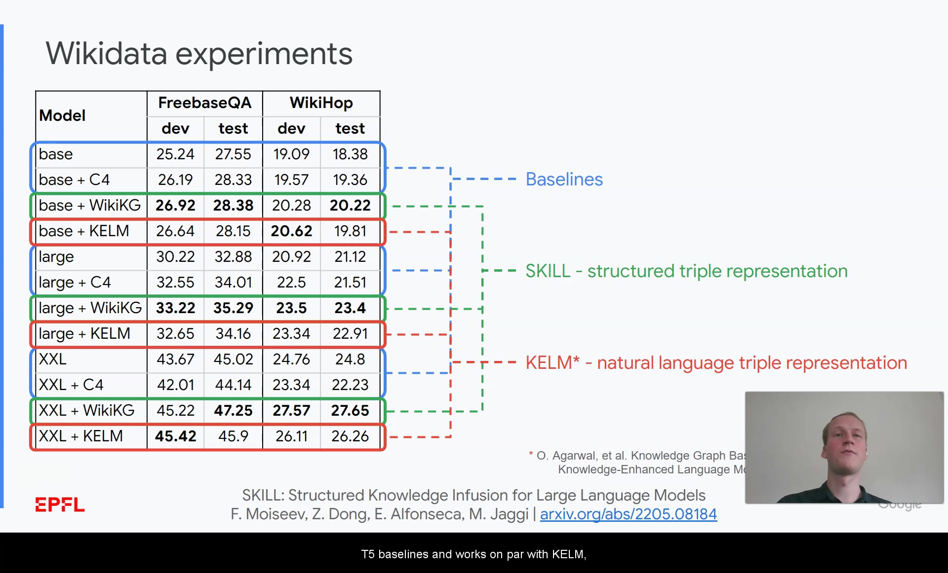 技能:大型语言模型的结构化知识注入