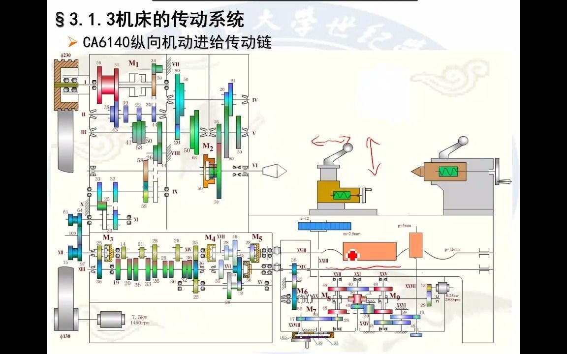 《机械制造技术基础》机床传动系统-刀架横向、纵向、快速进给运动