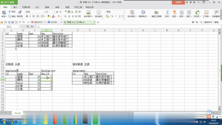 python全栈开发14期:第288讲,外键的使用