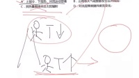 【初二 每日一题】对流层 气压