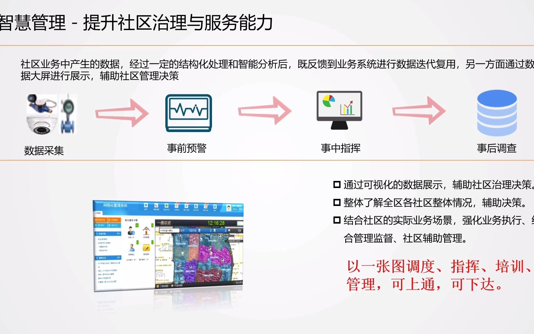 智慧社区智能化系统详细规划设计方案