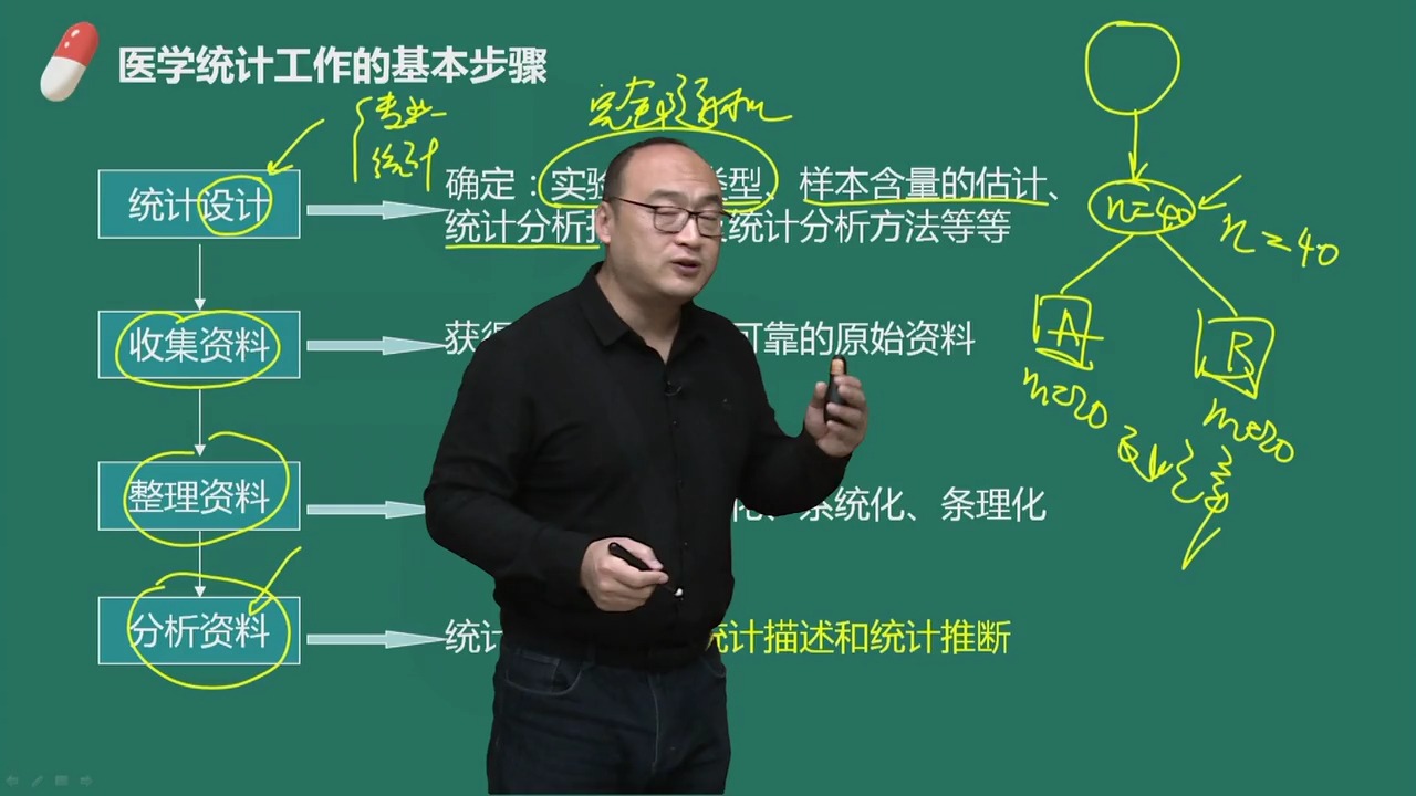 [0102]统计学的几个基本概念 第02讲统计学的几个基本概念