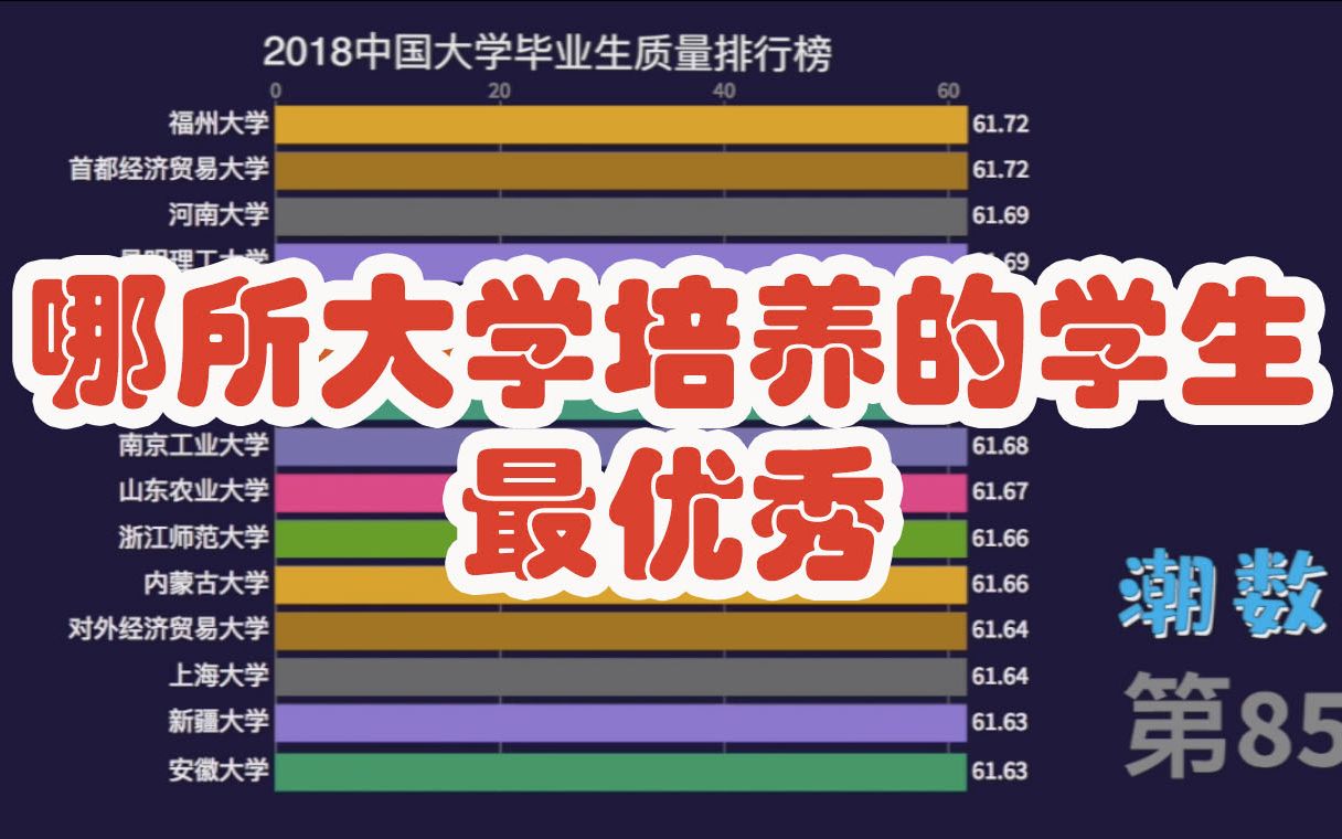国内大学毕业生质量排行榜 你的学校第几名?[数据可视化]