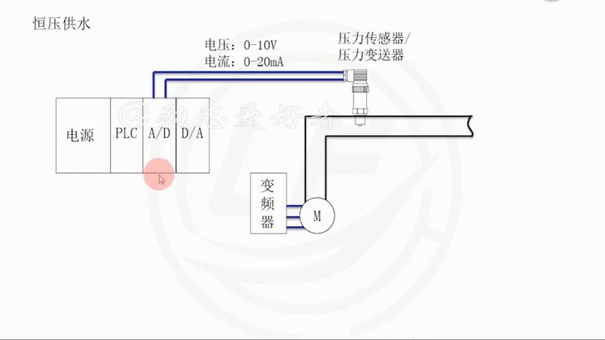 PLC(FX3U):模拟量模块怎么学习
