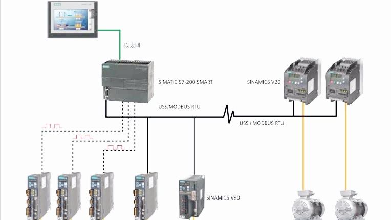 《干货》《干货》200smart与昆仑通态触摸屏模拟通讯