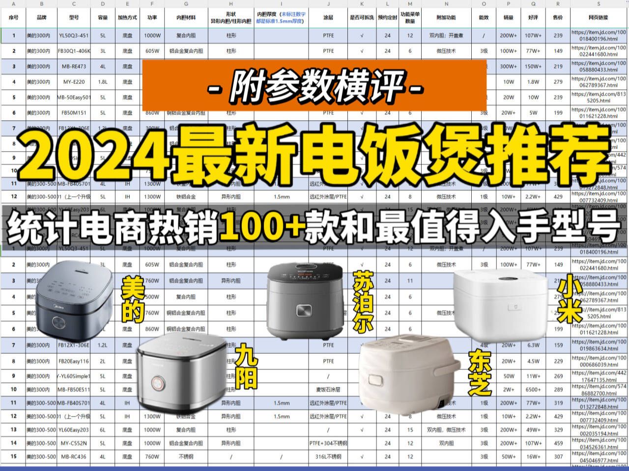 ...盘点电商热销100+款式参数对比+最值得推荐的型号!电饭煲那个牌子...