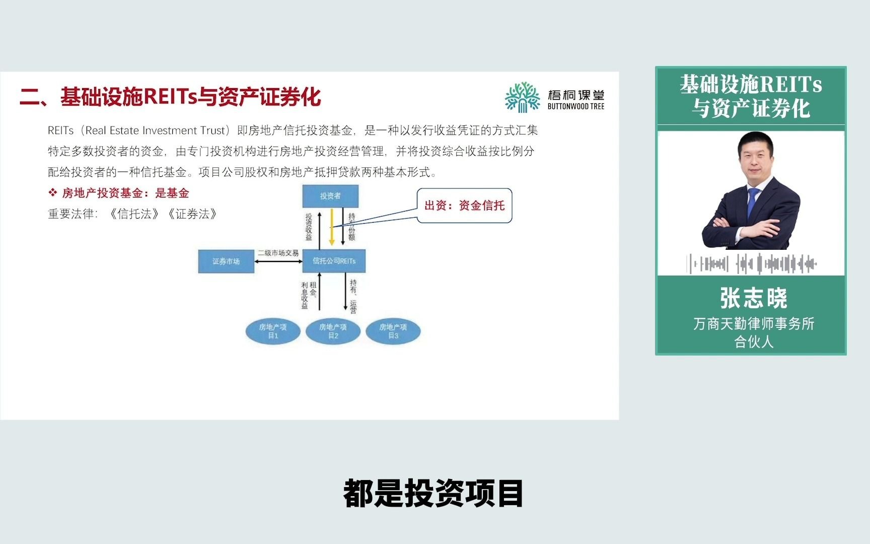 基础设施REITs与资产证券化:REITs、资产证券化、资产信托、资金...