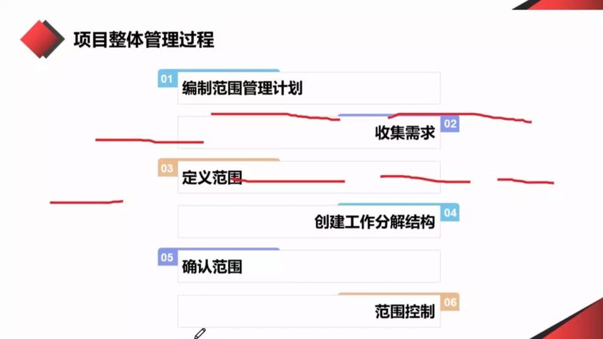 跟洪老师学系统集成第三十天:项目整体管理过程