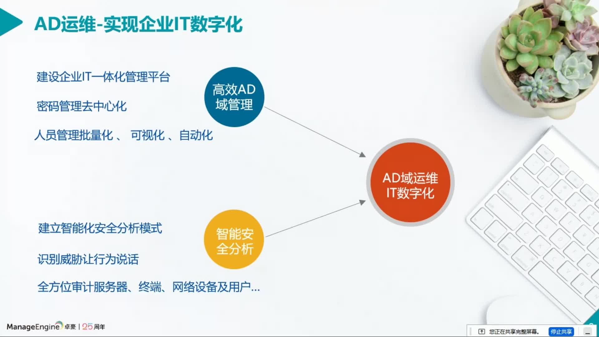 高效AD域管理及智能安全分析
