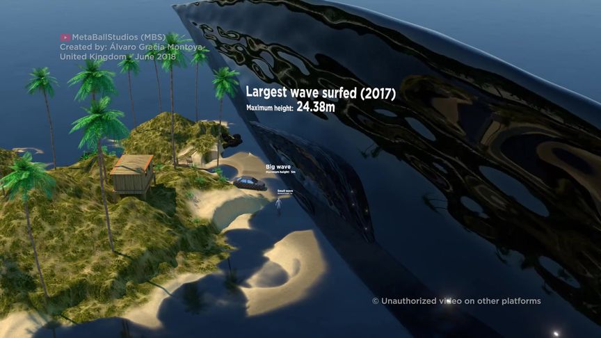 海浪和海啸大小比较比较一些重要海啸的视频