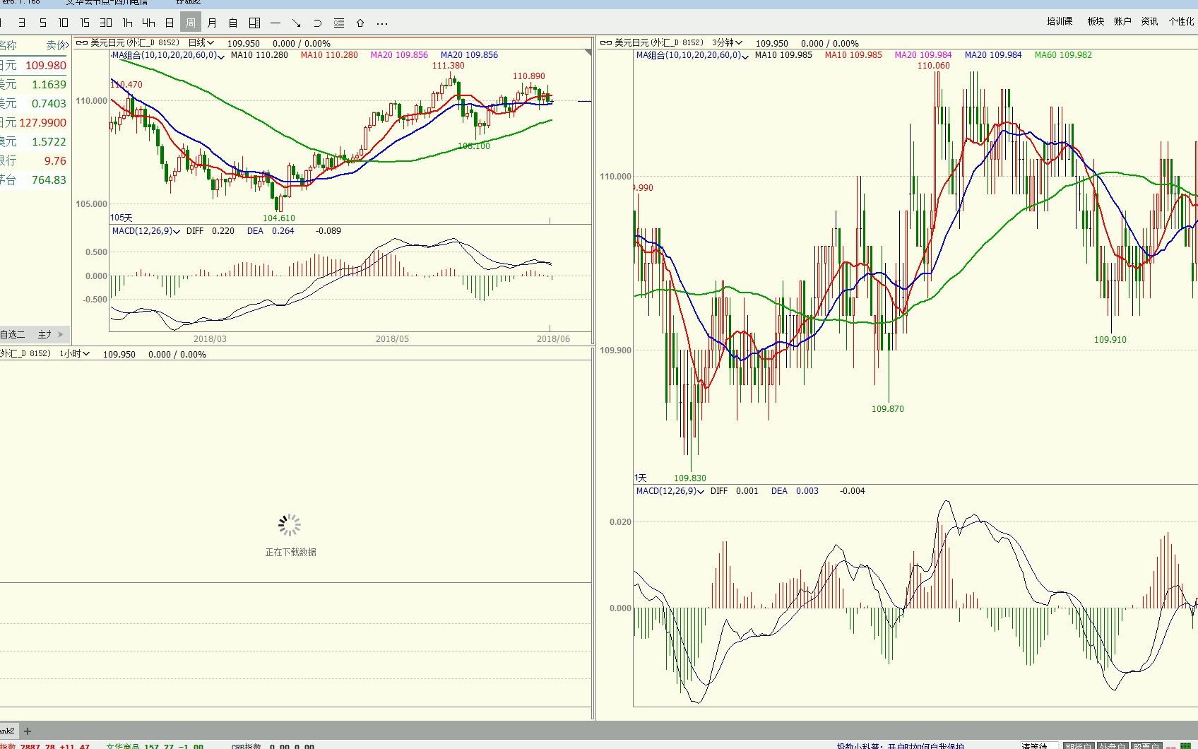6、第五课--MACD指标