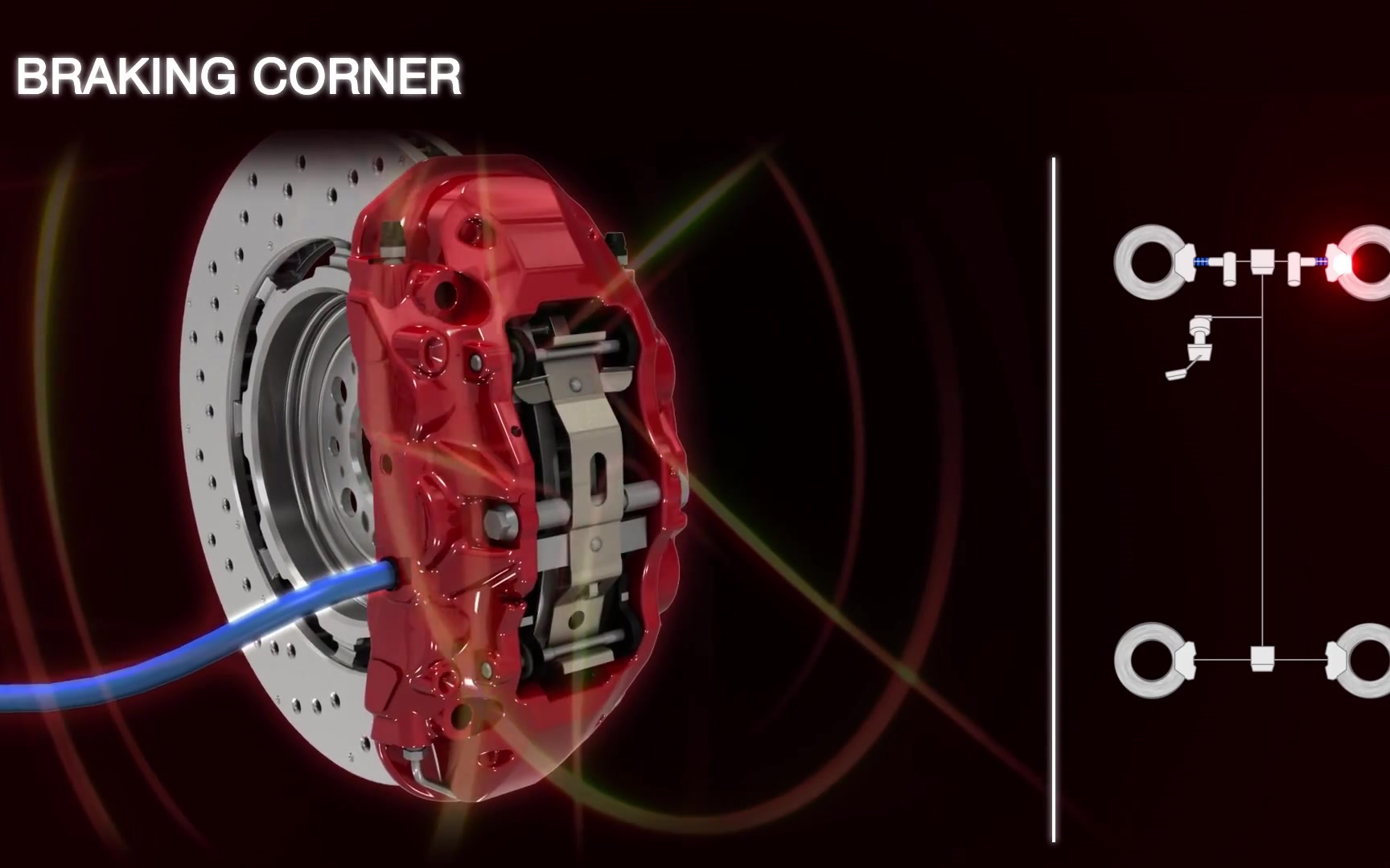 线控刹车原理(搬运Brembo)