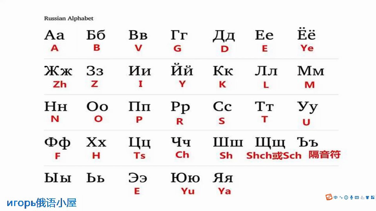 10分钟初识俄语字母,为拼读做准备