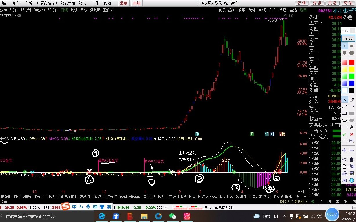 1.王者无敌MACD指标11种技术功能,囊括了KDJ和MACD,以及均线和...