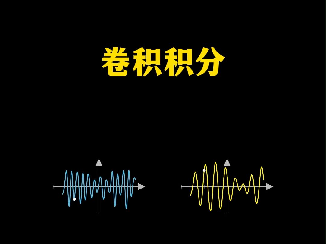 卷积积分在信号处理与分析中的应用