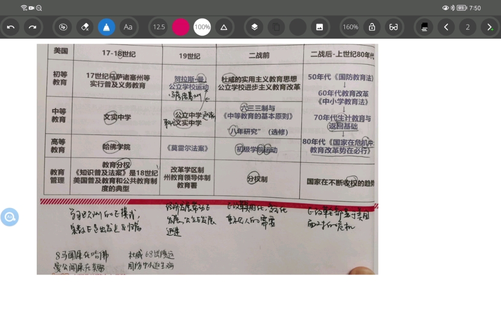 外教史,美国近现代教育制度(口诀)