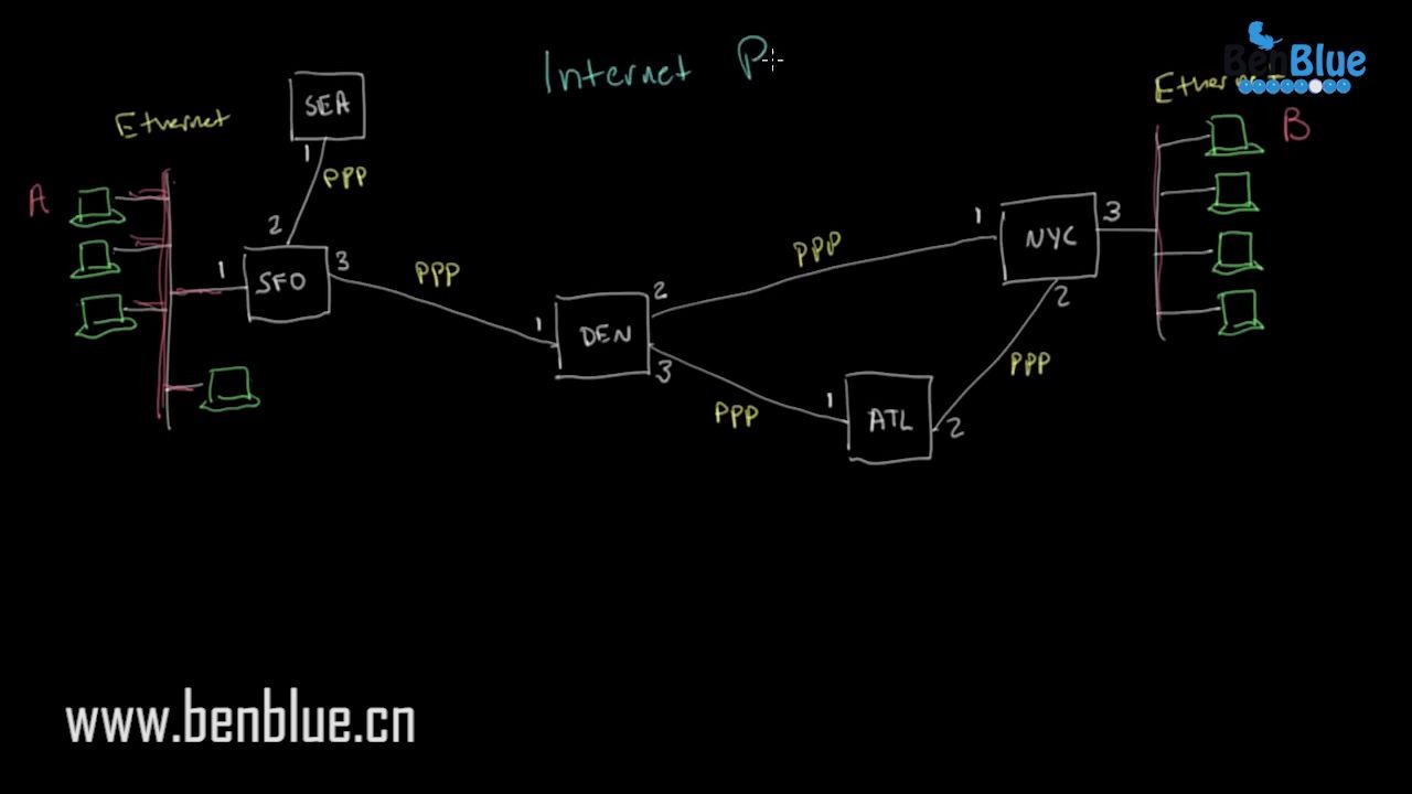 D08、网络基础——IP协议