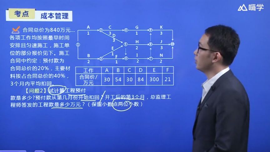 一级建造师建筑实务案例分析:成本管理