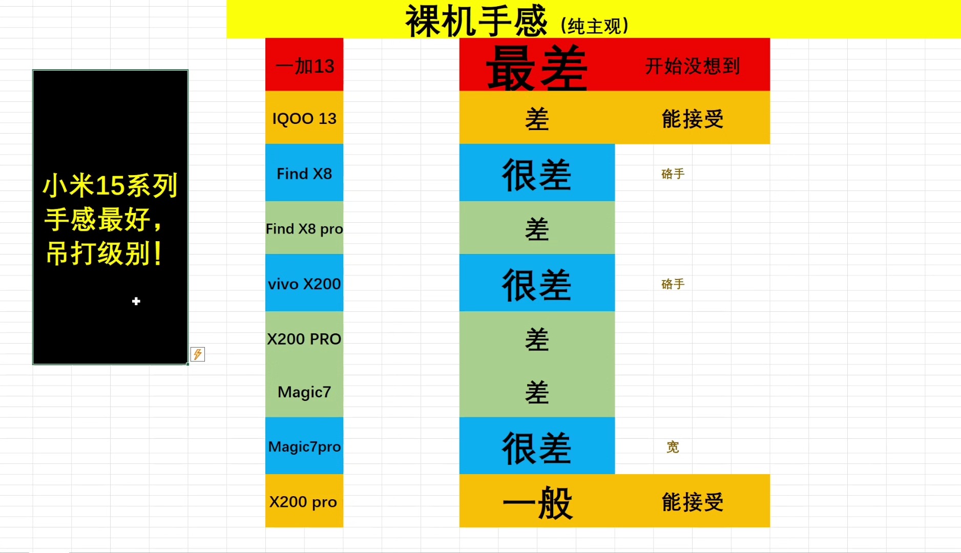 裸机手感对比,一加13、IQOO13、小米15系、Magic7系、FindX8系、X...