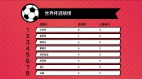 【进球榜】2018俄罗斯世界杯,球队进球榜单