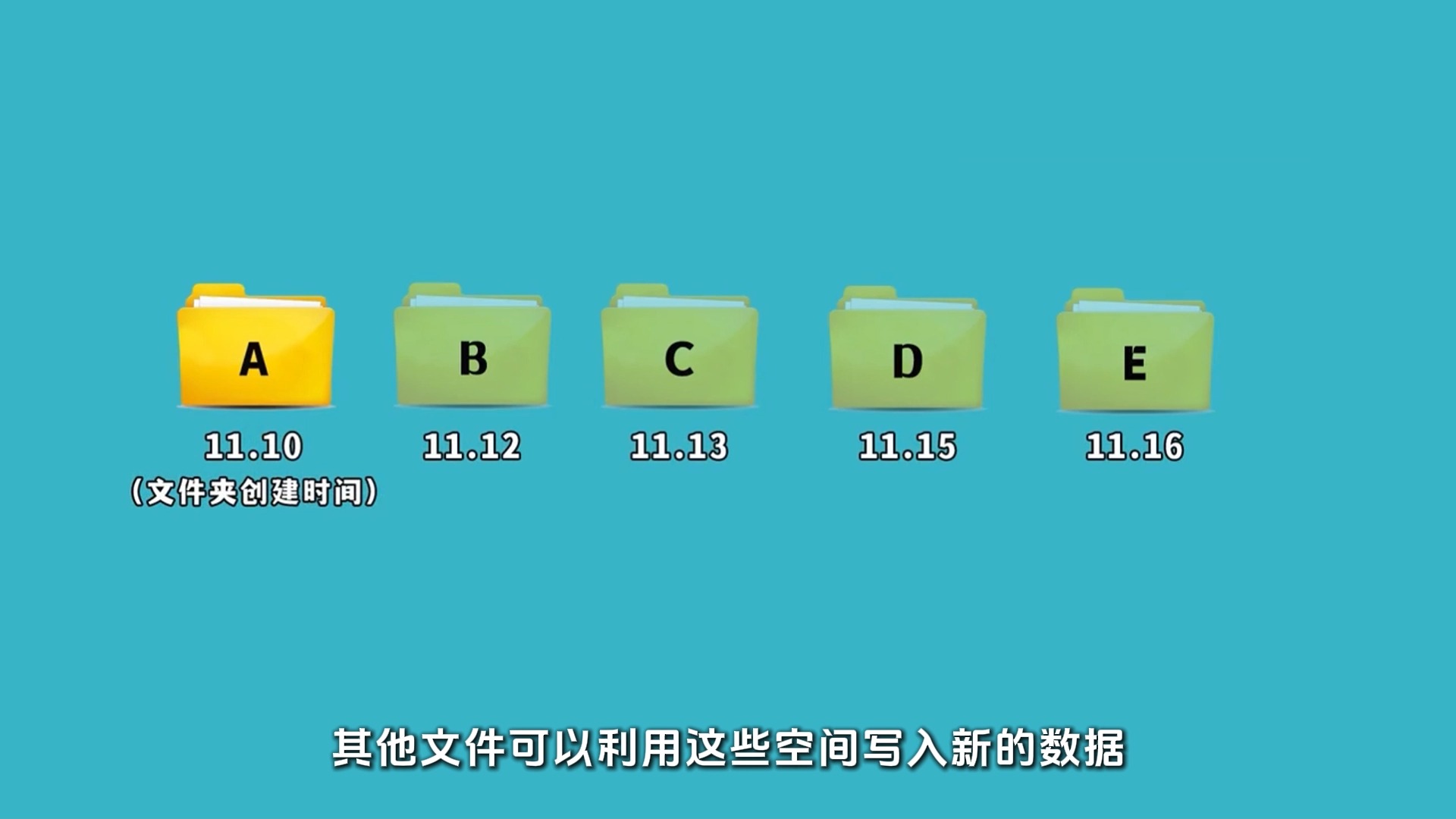 2年前删除的文件还能找回吗?这个恢复方法赶紧学!