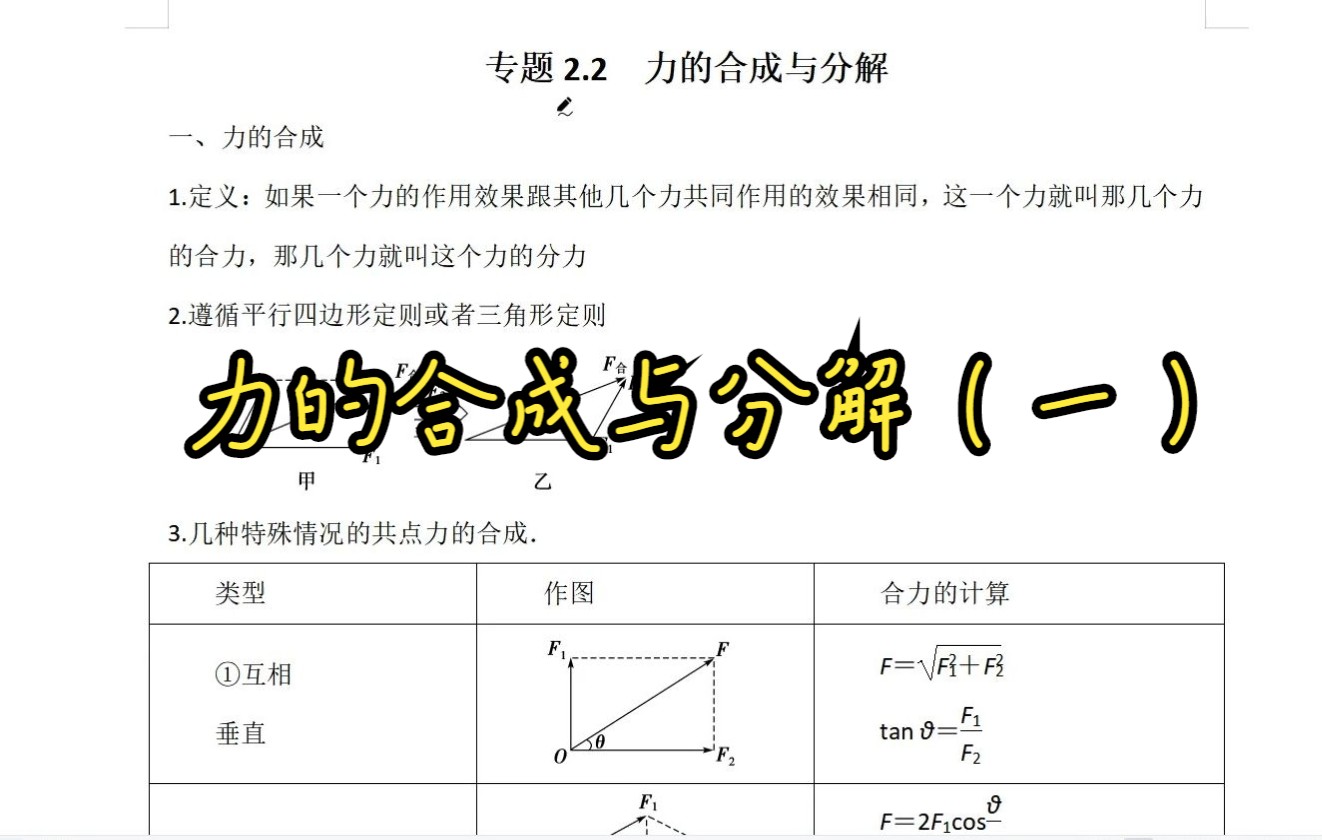专题2.2力的合成与分解(一)