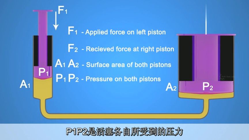 各位大佬看看歪果仁讲的盘式制动器的工作原理对不对?