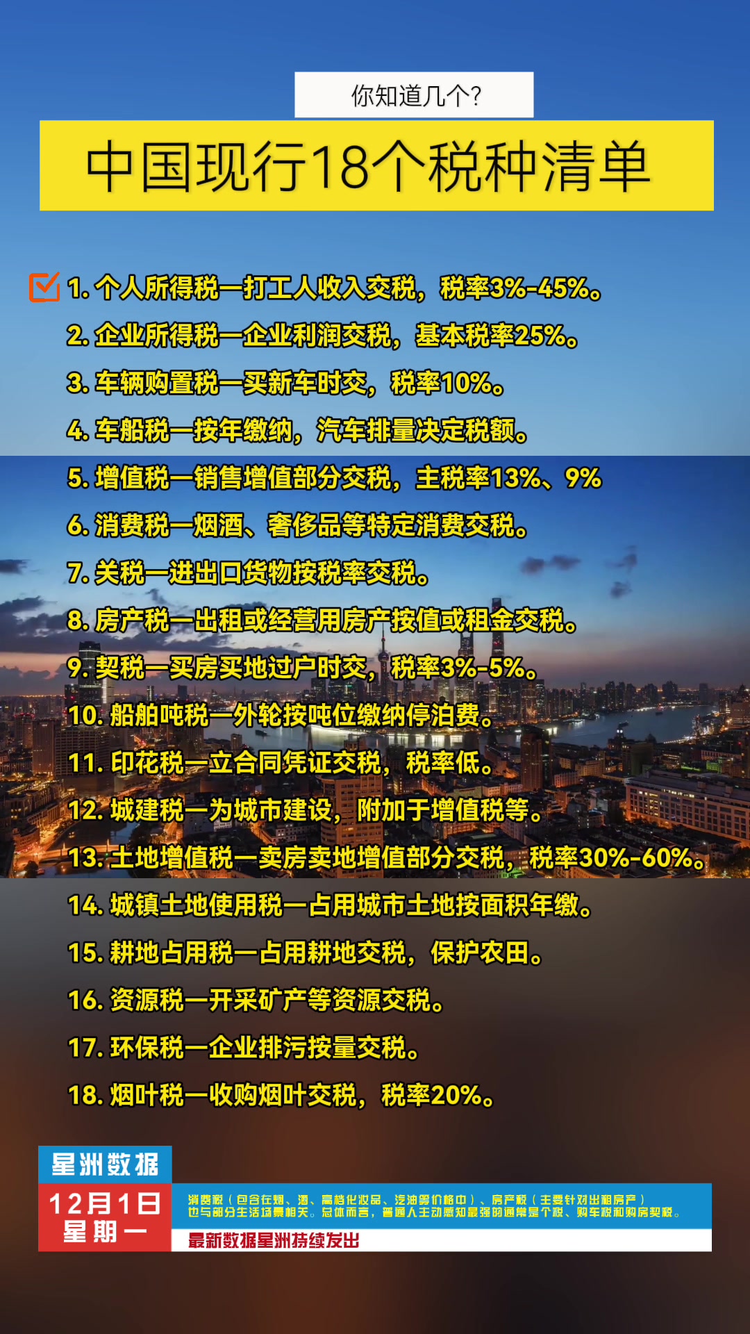 中国现行18个税种清单。中国现行18个税种。个人与企业分别缴纳...