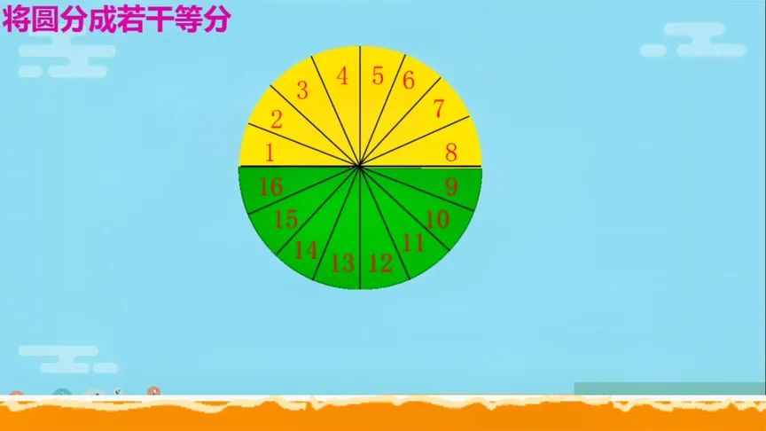 圆面积公式推导(三种方法),推导过程是考点。学浪计划
