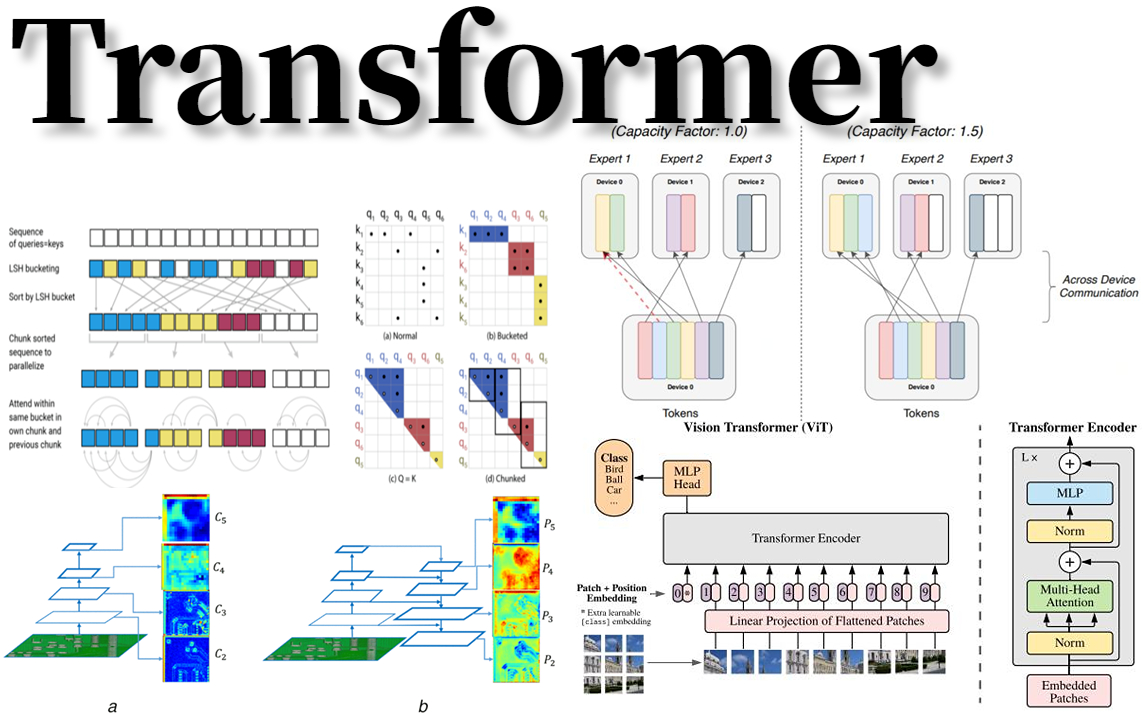 【Transformer与GAN?】计算机博士带你2小时学会Transformer,...