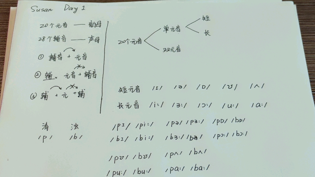 Susan 七年级英语上 音标课(一)10个元音音标